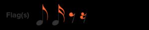 Musical Notes Guide | Names, Symbols & Time Values