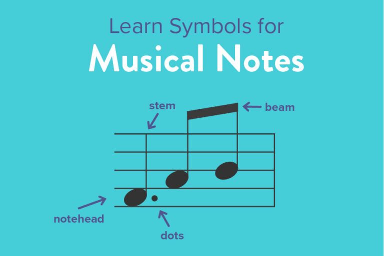 Musical Rests Guide | Different Types, Symbols & Examples - Hoffman Academy