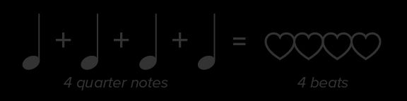 Musical Notes Guide | Names, Symbols & Time Values