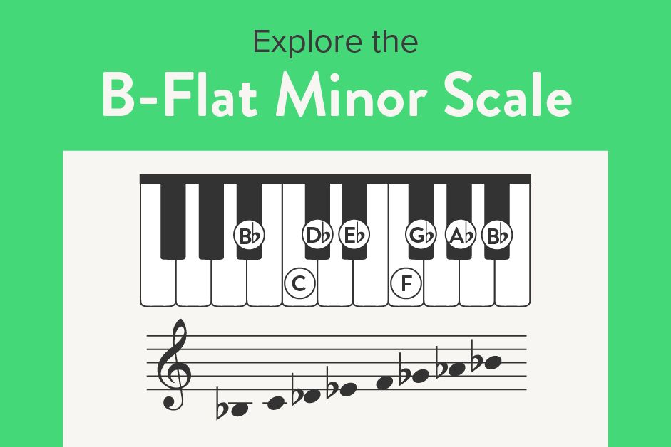 B-flat Minor Scale | Piano Notes, Chords, Harmonic, Melodic