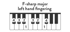 F-Sharp Major Scale | Piano Notes, Chords, Finger Positions