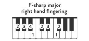 F-Sharp Major Scale | Piano Notes, Chords, Finger Positions