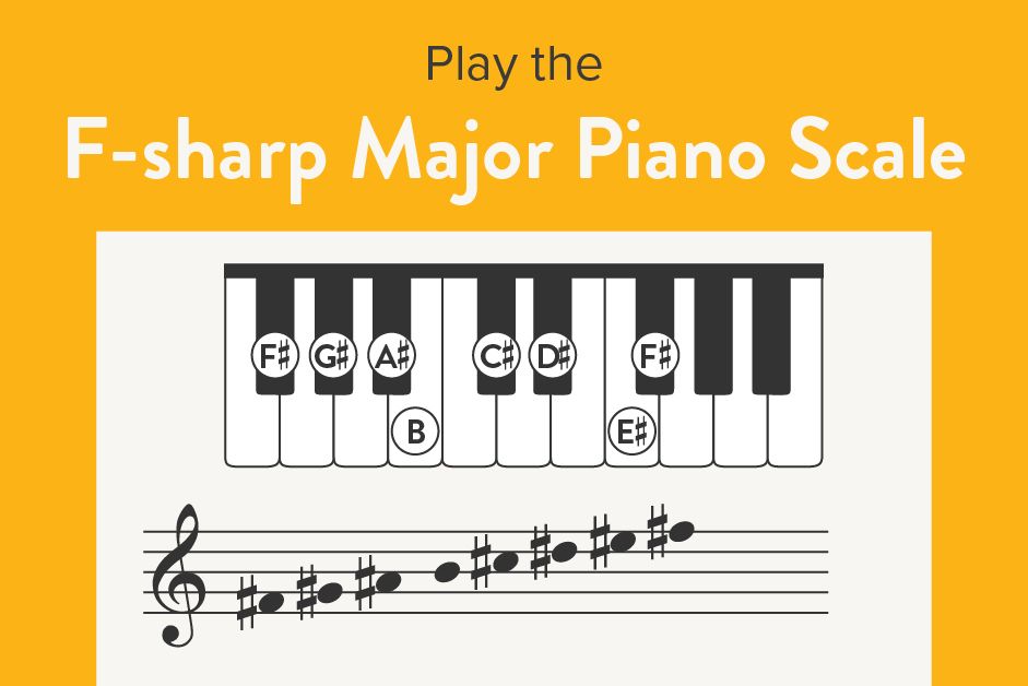 F-Sharp Major Scale | Piano Notes, Chords, Finger Positions
