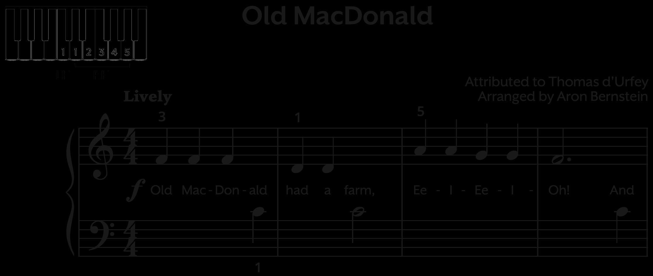 Free Beginner Piano Sheet Music | Easy, Download & Print
