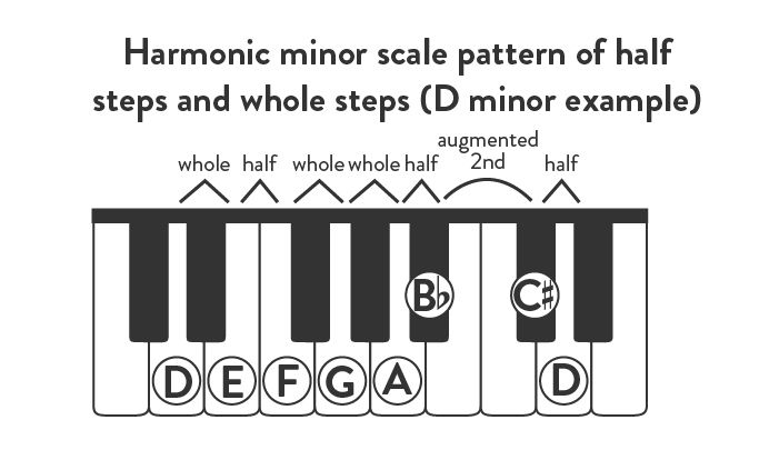 All Piano Scales: Major, Minor & More: Free PDF w/ Fingerings