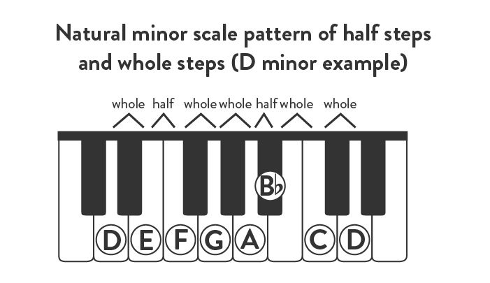 All Piano Scales: Major, Minor & More: Free PDF w/ Fingerings