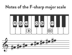 F-Sharp Major Scale | Piano Notes, Chords, Finger Positions