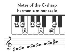 C-sharp Minor Scale | Piano Notes, Chords, Melodic, Harmonic