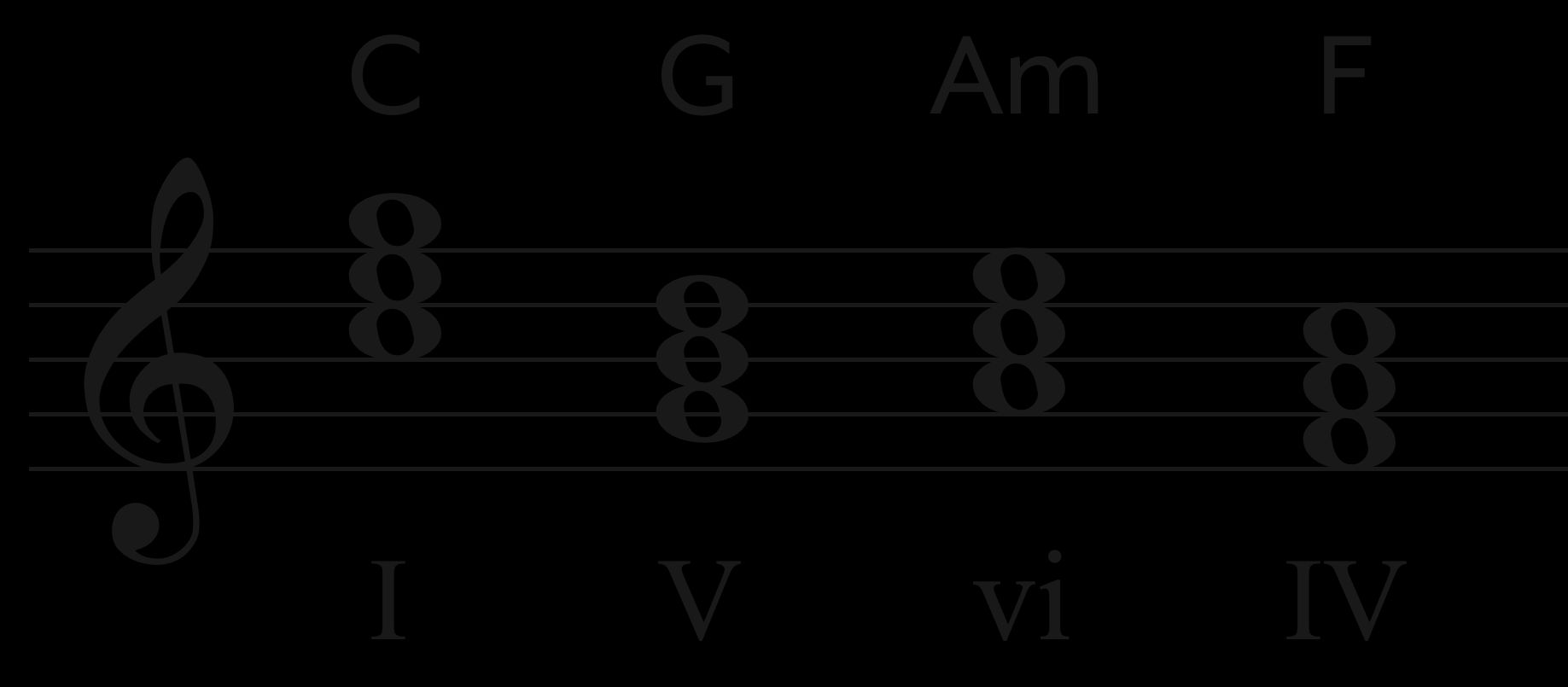 Common Piano Chord Progressions | Easy, Major & Minor