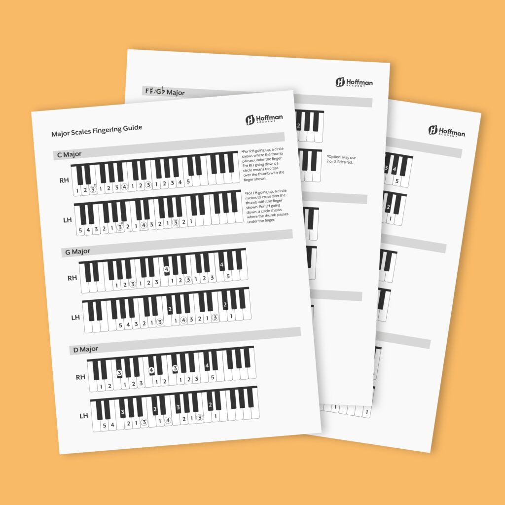 Piano Cheat Sheets: Chords, Notes, Scales, Keys | Printable, Free