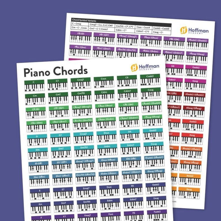 Piano Cheat Sheets: Chords, Notes, Scales, Keys | Printable, Free