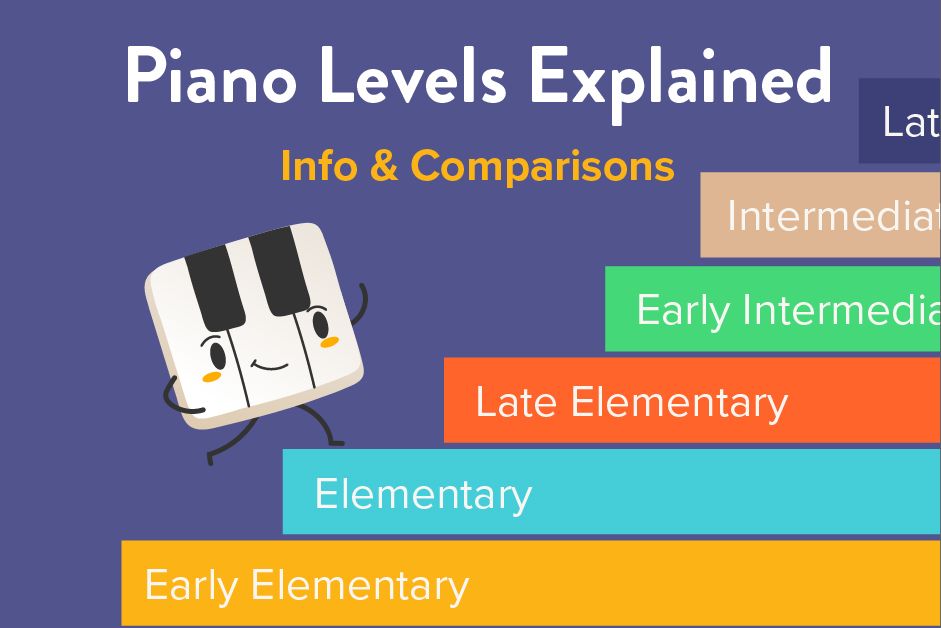 Piano Levels Explained & Compared to Other Piano Methods