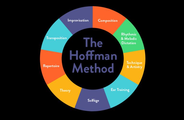 Piano Levels Explained & Compared to Other Piano Methods