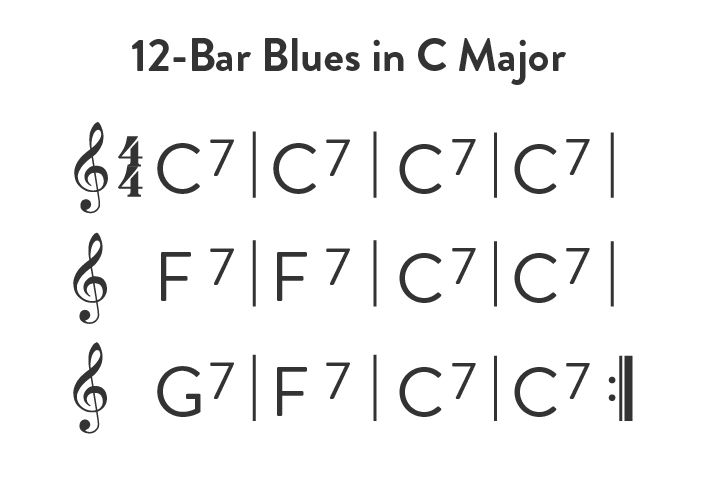 Blues Scale | Piano Tutorials, Charts, Songs & Videos