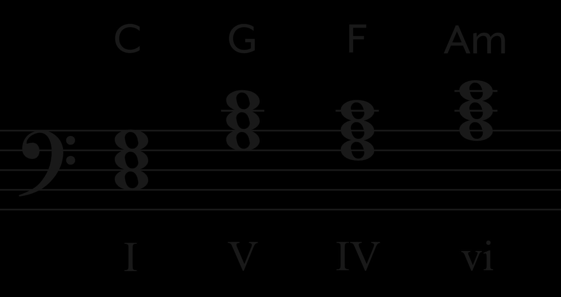 A Minor Chord Piano Progressions