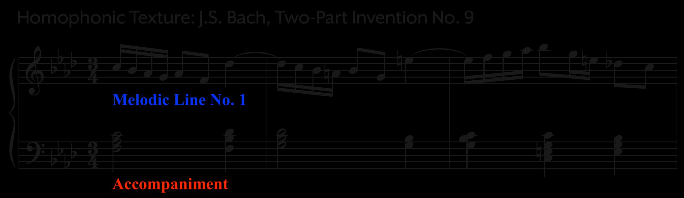 What is Polyphonic Texture in Music? Definition & Examples
