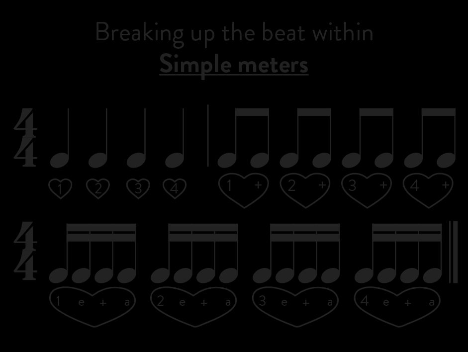 Simple vs. Compound Meter in Music | Free Resources