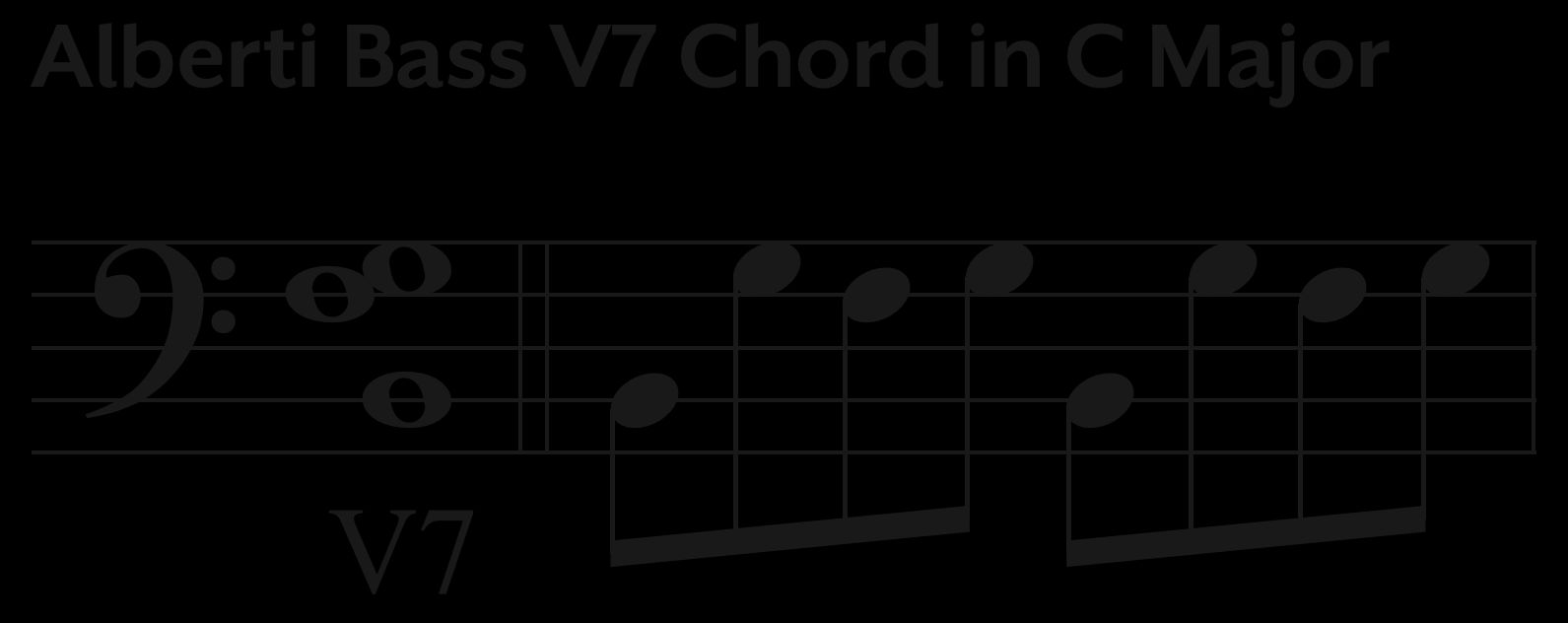 How to Play Classical Piano Music for Beginners | Expert Tips