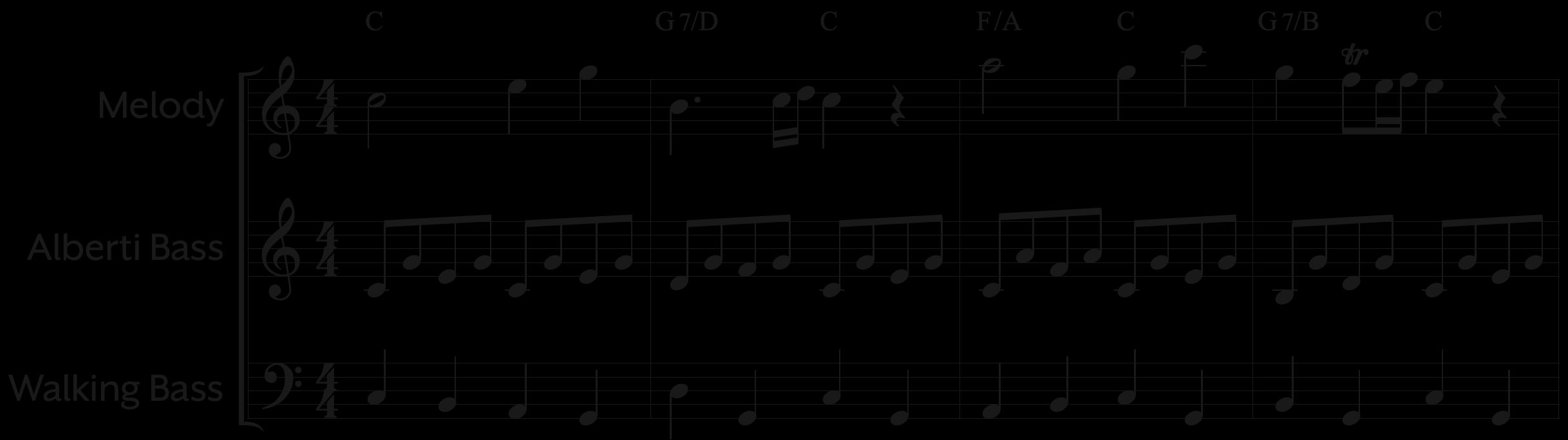 Alberti Bass Piano Technique | Definition & Examples