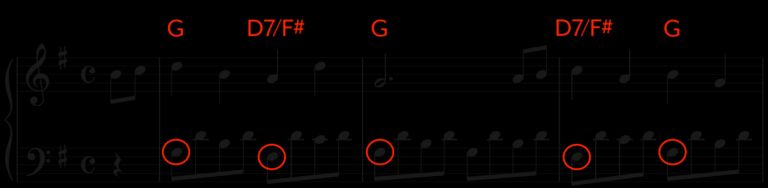 Alberti Bass Piano Technique | Definition & Examples