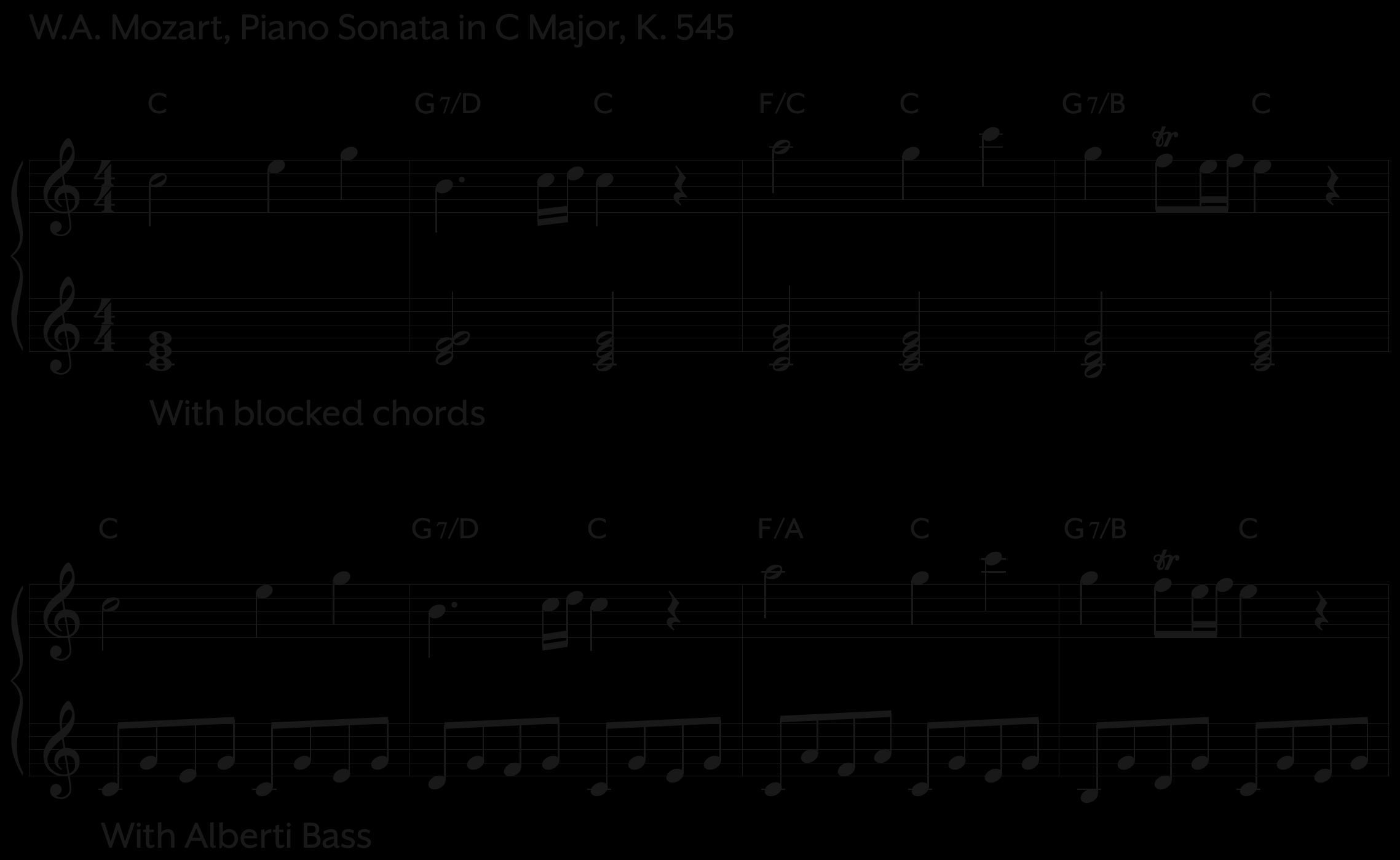 Alberti Bass Piano Technique | Definition & Examples