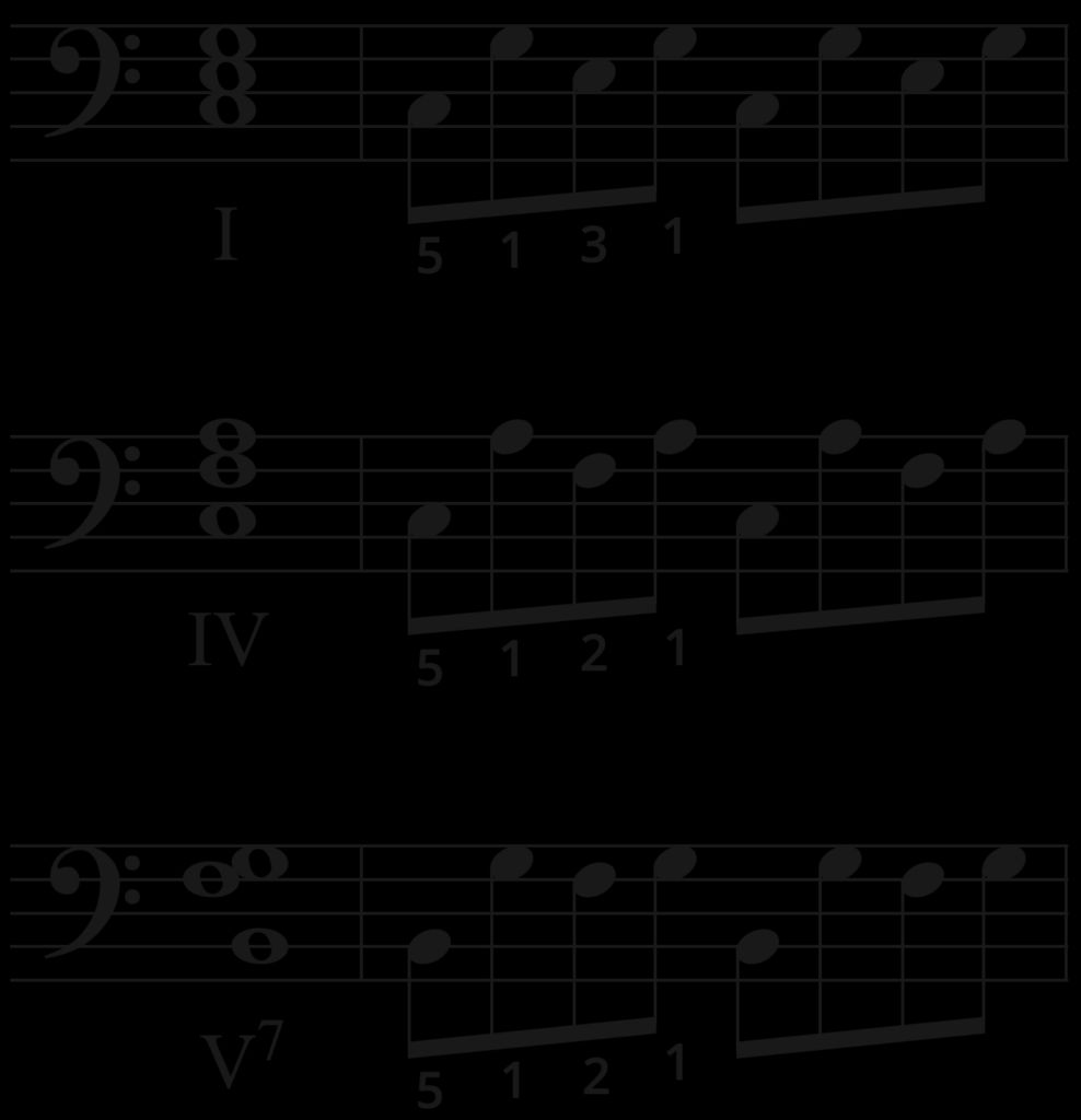 Alberti Bass Piano Technique | Definition & Examples