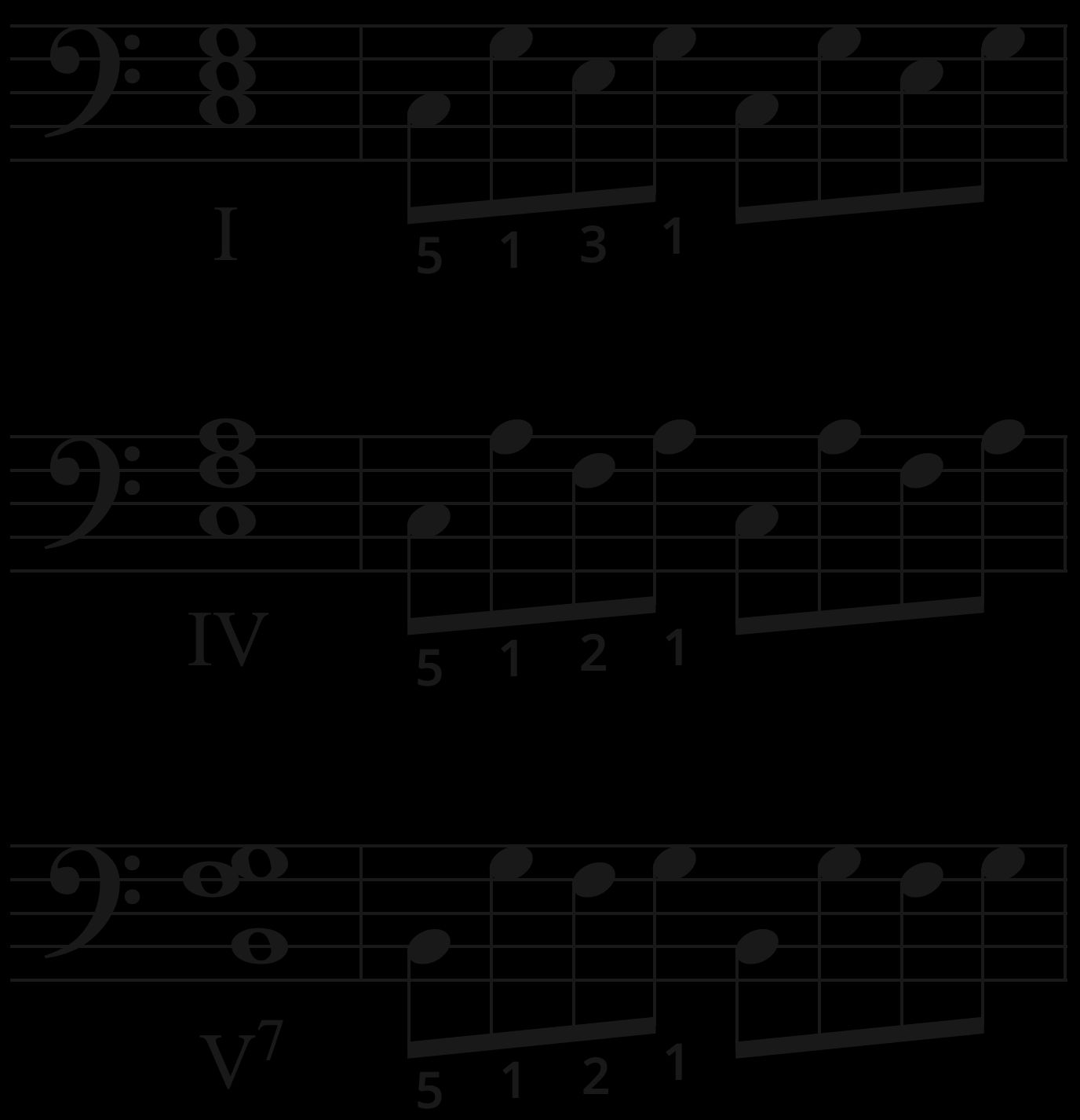 Alberti Bass Piano Technique | Definition & Examples