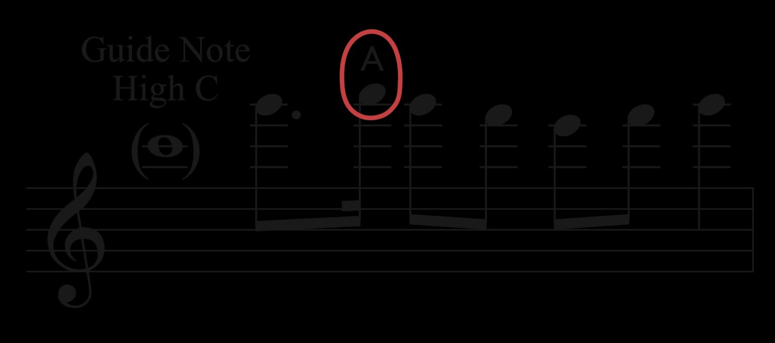 Ledger Lines in Music | Definition, Notes & Examples