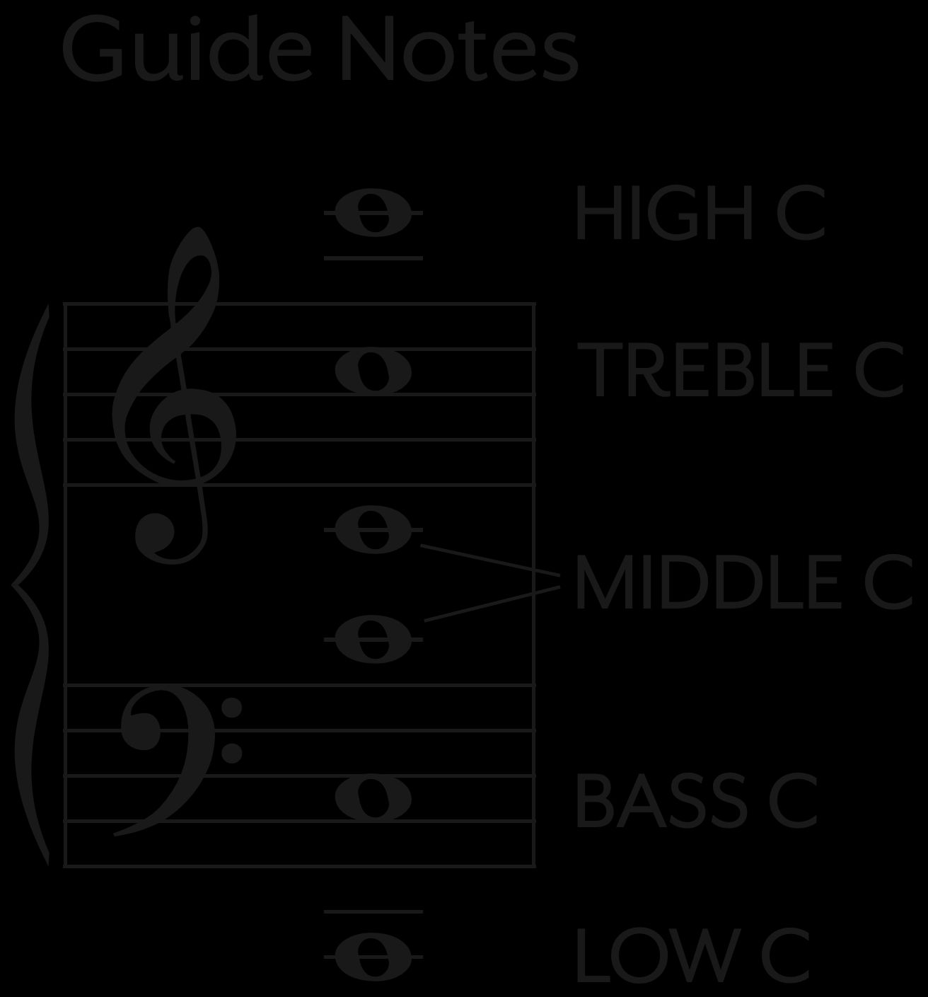 Ledger Lines in Music | Definition, Notes & Examples