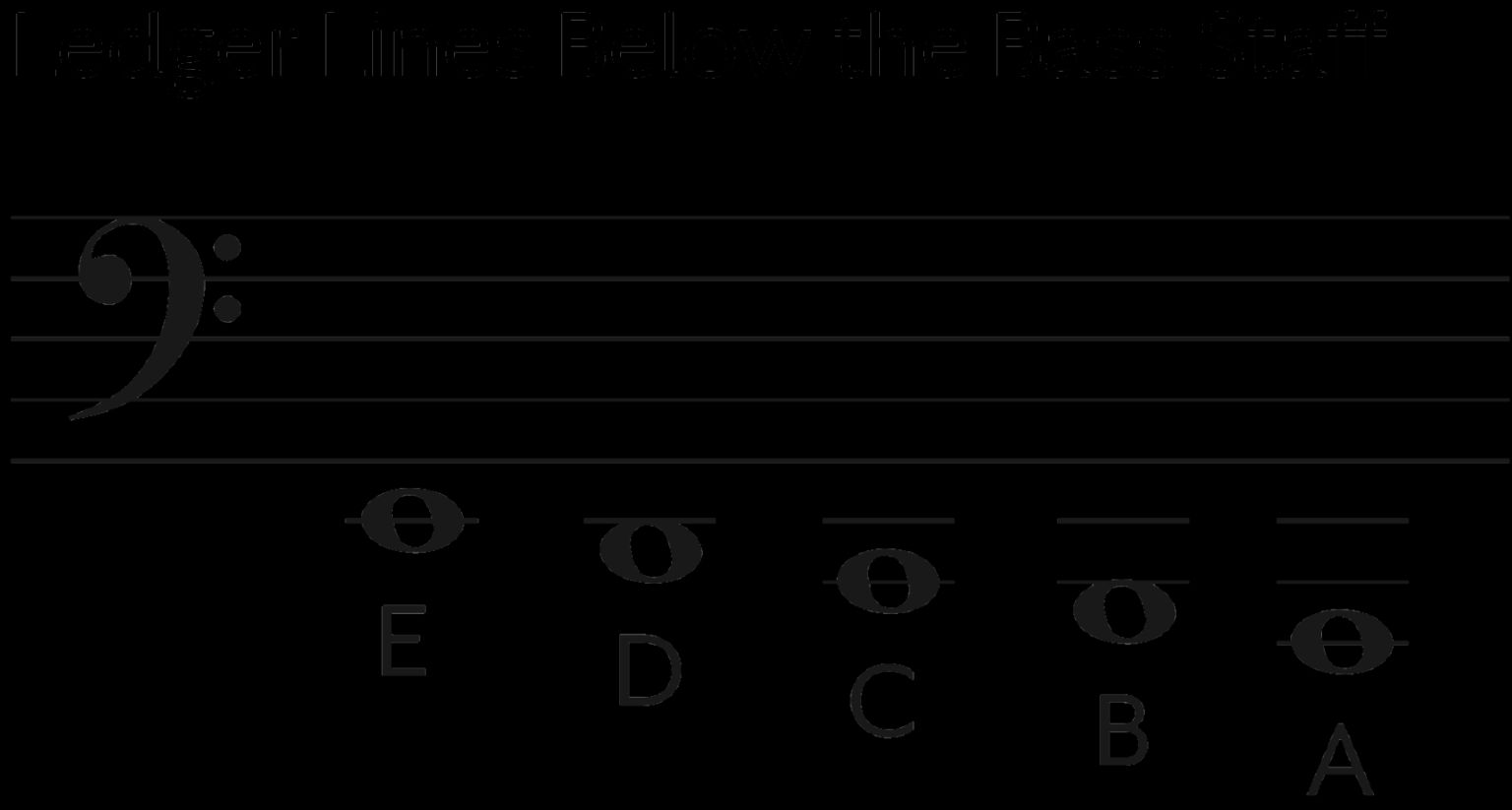 Ledger Lines in Music | Definition, Notes & Examples