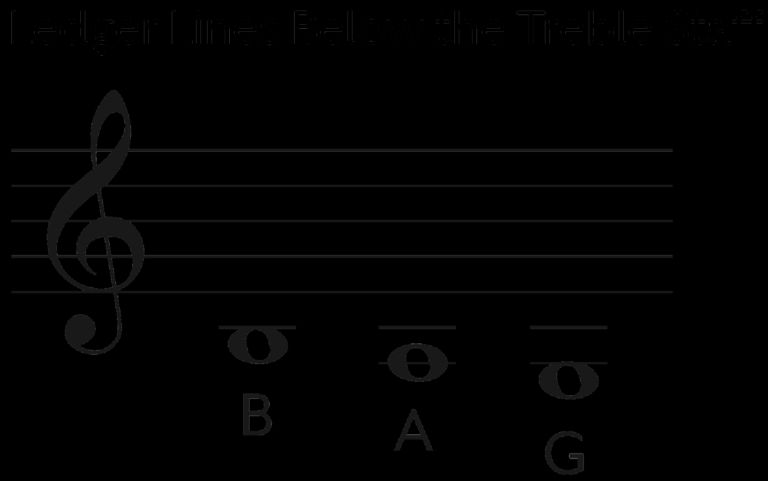 Ledger Lines in Music | Definition, Notes & Examples