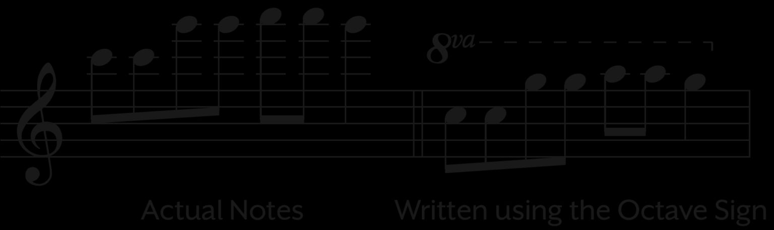 Ledger Lines in Music | Definition, Notes & Examples