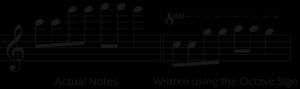 Ledger Lines in Music | Definition, Notes & Examples