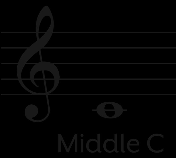 Ledger Lines in Music | Definition, Notes & Examples