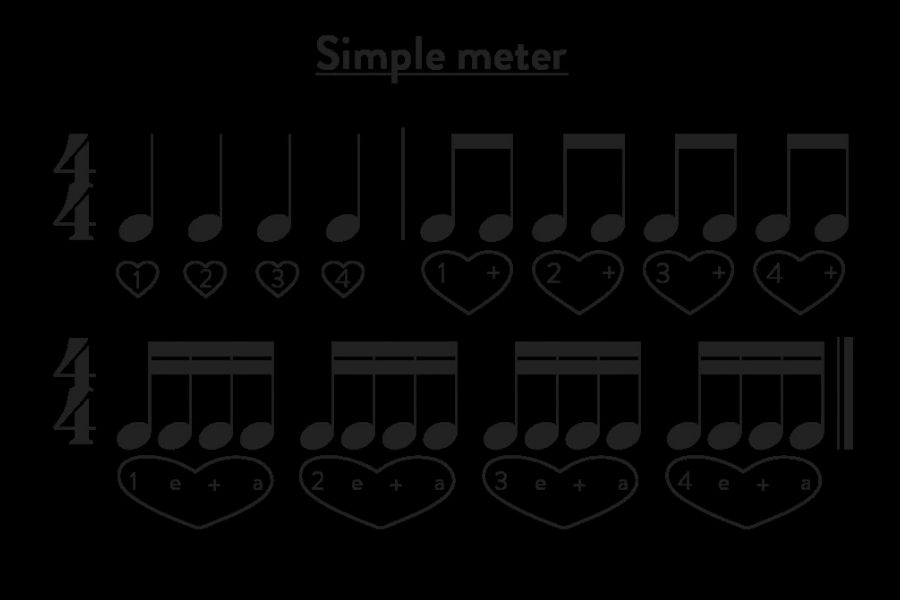 11 Elements of Music | Definitions, Examples & Resources