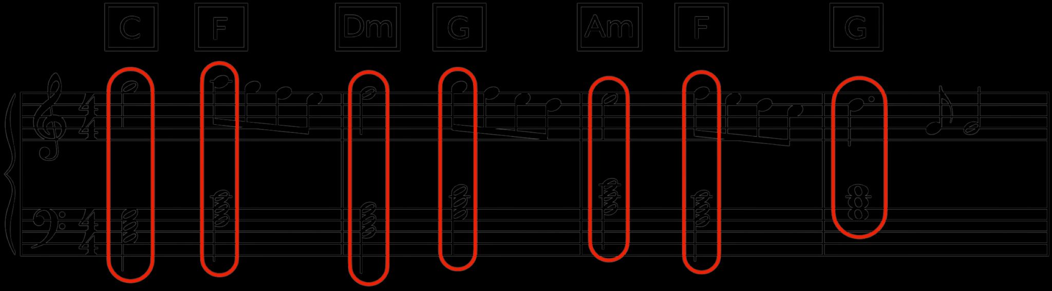 How to Harmonize: A Step-by-Step Guide for Beginners