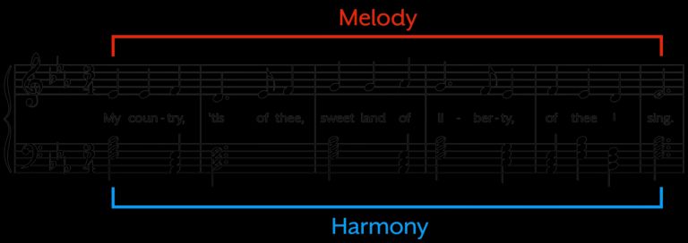 How to Harmonize: A Step-by-Step Guide for Beginners
