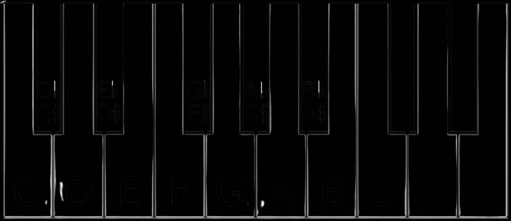 What is Pitch in Music | Definition, Types & Examples