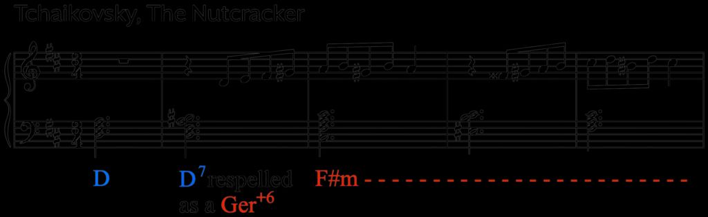 Enharmonic Equivalent Notes, Keys, Modulation, & Definition