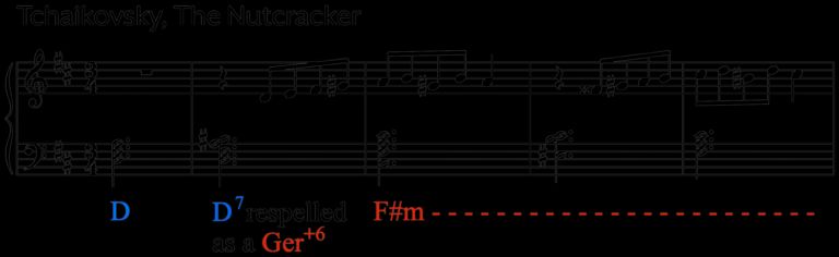Enharmonic Equivalent Notes, Keys, Modulation, & Definition