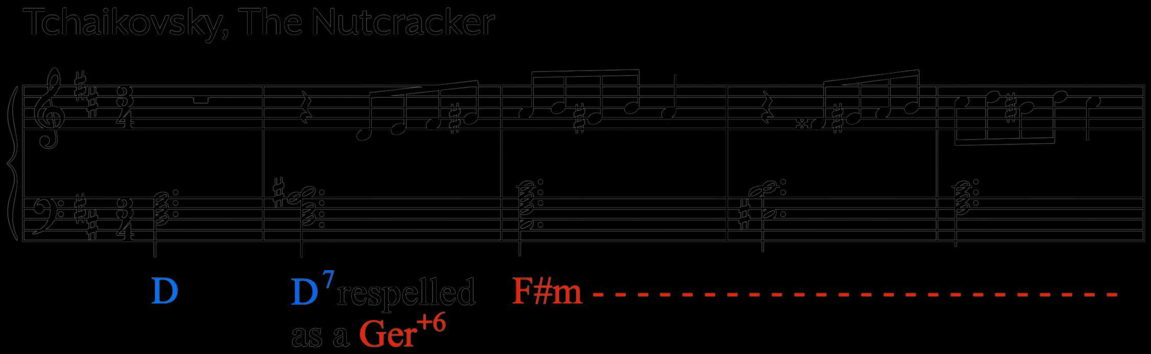 Enharmonic Equivalent Notes, Keys, Modulation, & Definition