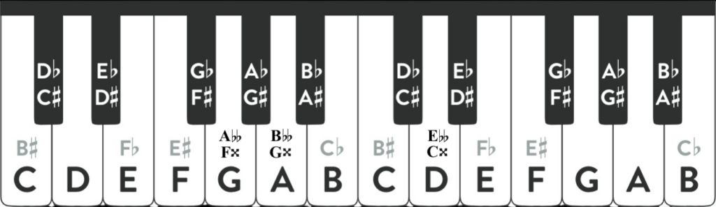 Enharmonic Equivalent Notes, Keys, Modulation, & Definition