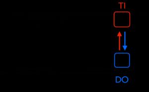 Enharmonic Equivalent Notes, Keys, Modulation, & Definition