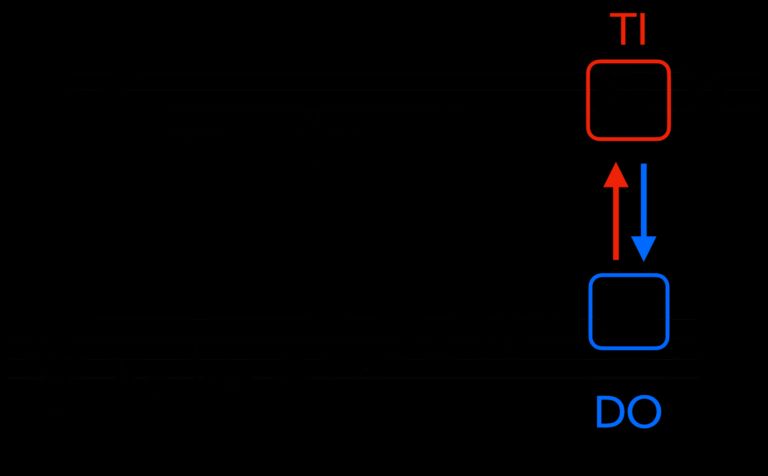 Enharmonic Equivalent Notes, Keys, Modulation, & Definition
