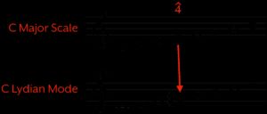 Lydian Mode in Music | What It Is, Playing Tips & Examples