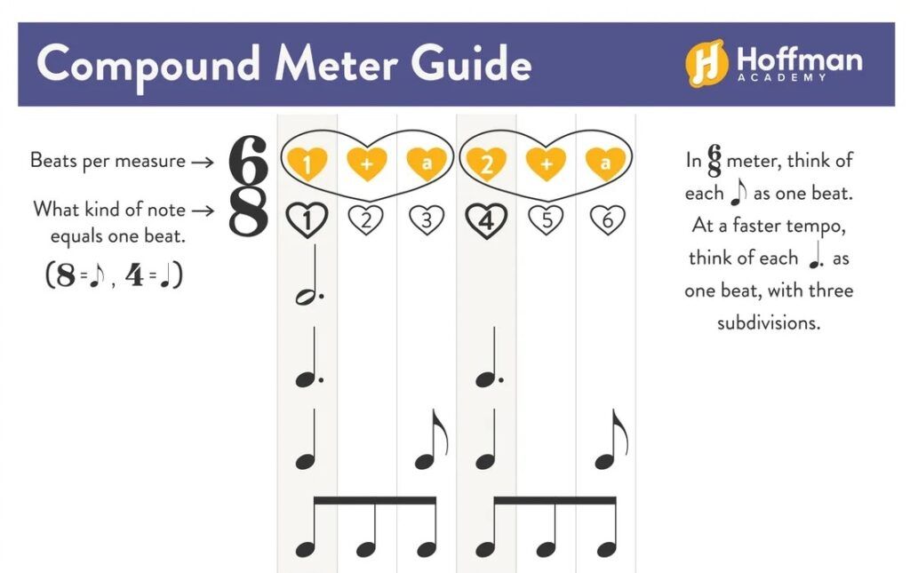 Beat vs Rhythm - Similarities & Differences