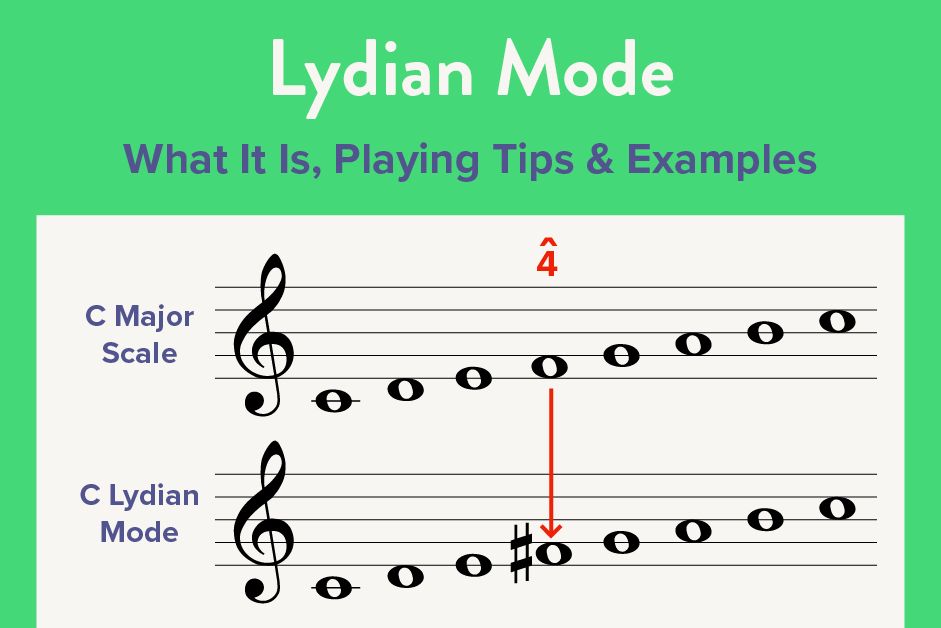 Lydian Mode in Music | What It Is, Playing Tips & Examples