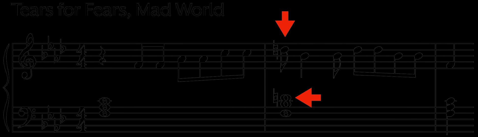 F Sharp Dorian