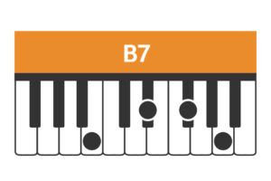 B Chord | Piano Diagrams with Finger Positions, Notes & More