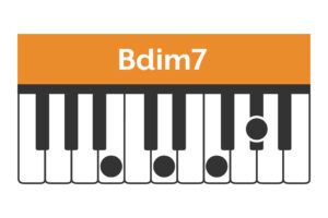 B Chord | Piano Diagrams with Finger Positions, Notes & More
